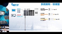 深入了解台达EtherCAT运动控制型PLC