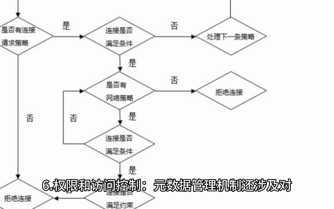 请详细介绍一下存储系统的元数据管理机制。