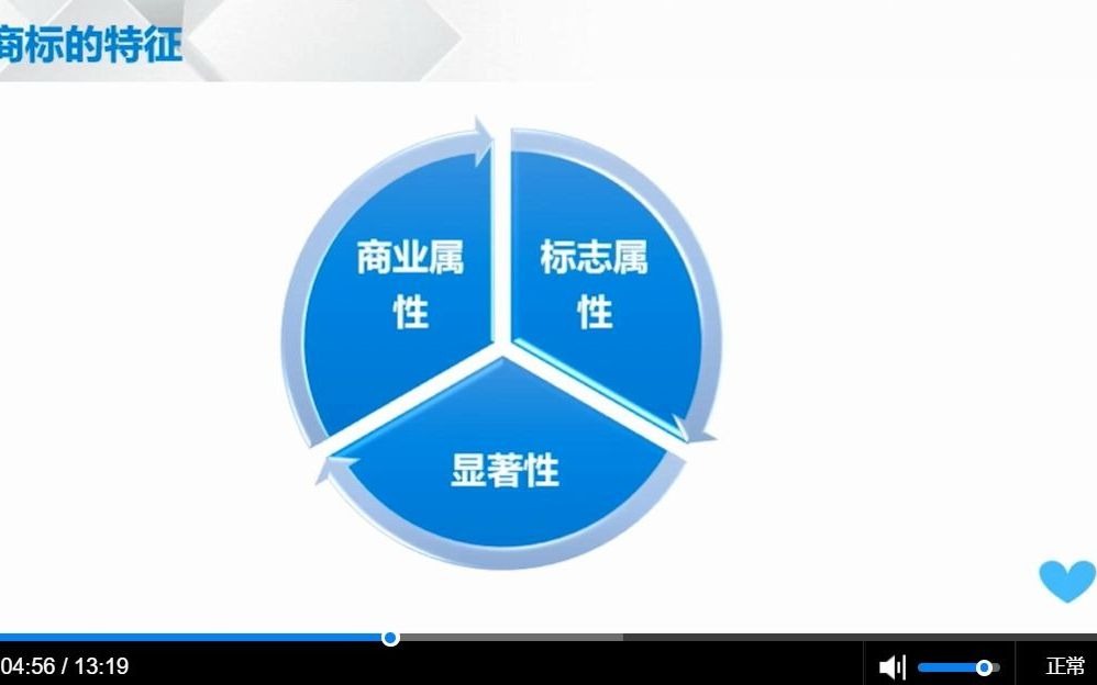 商标法初级(2018)