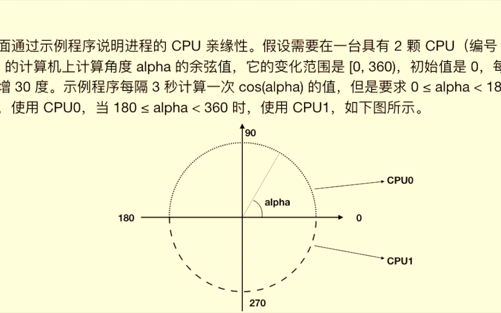 c语言学习367 CPU 亲缘
