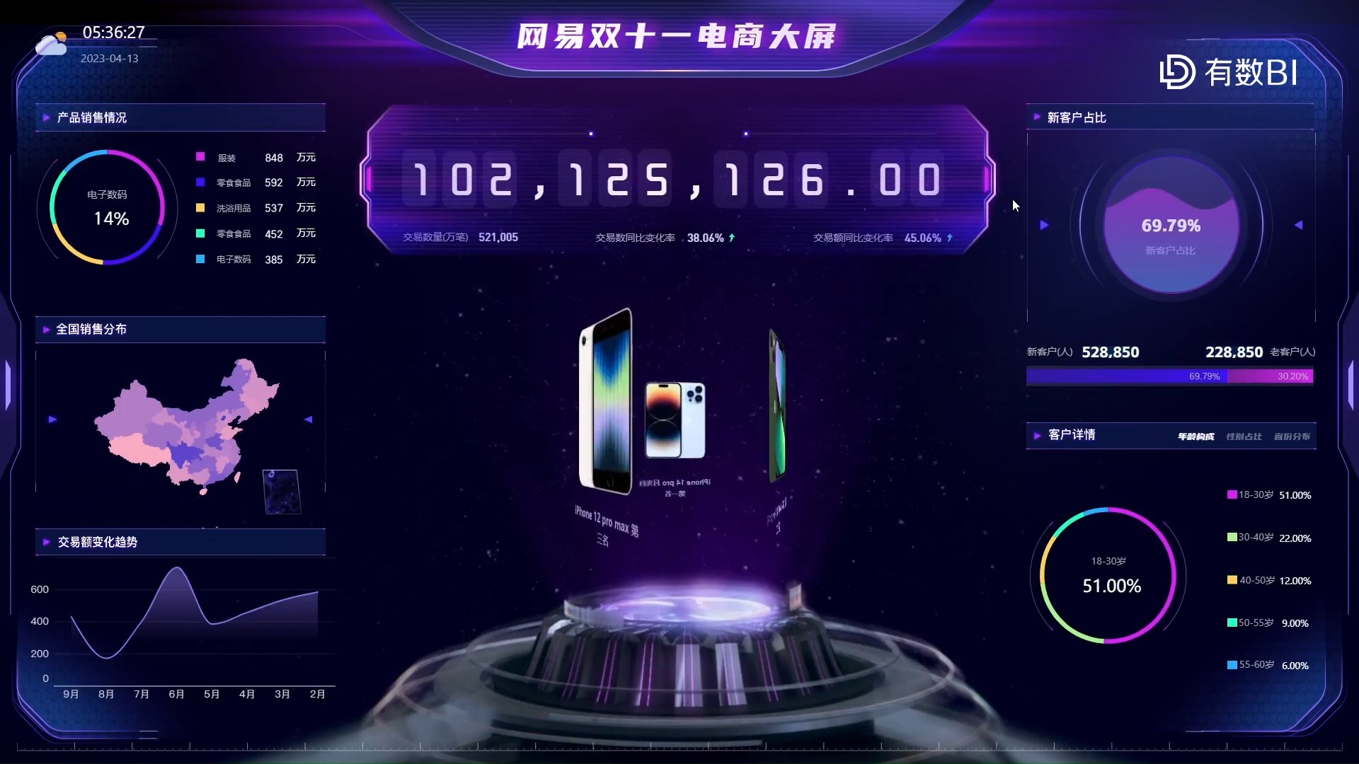 双十一电商可视化大屏:让数据成为您电商征战的利剑!