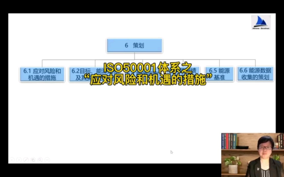 ISO50001体系之“应对风险和机遇的措施”