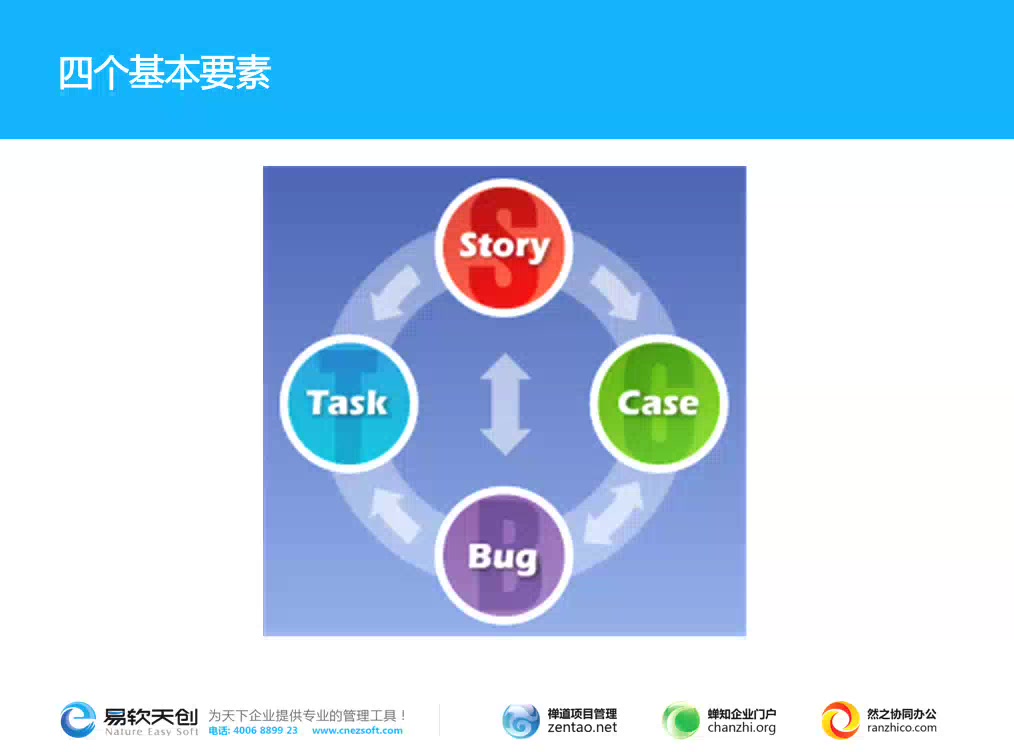 研发管理工具之(Jira Teambition TAPD 禅道 Redmine Eteam)