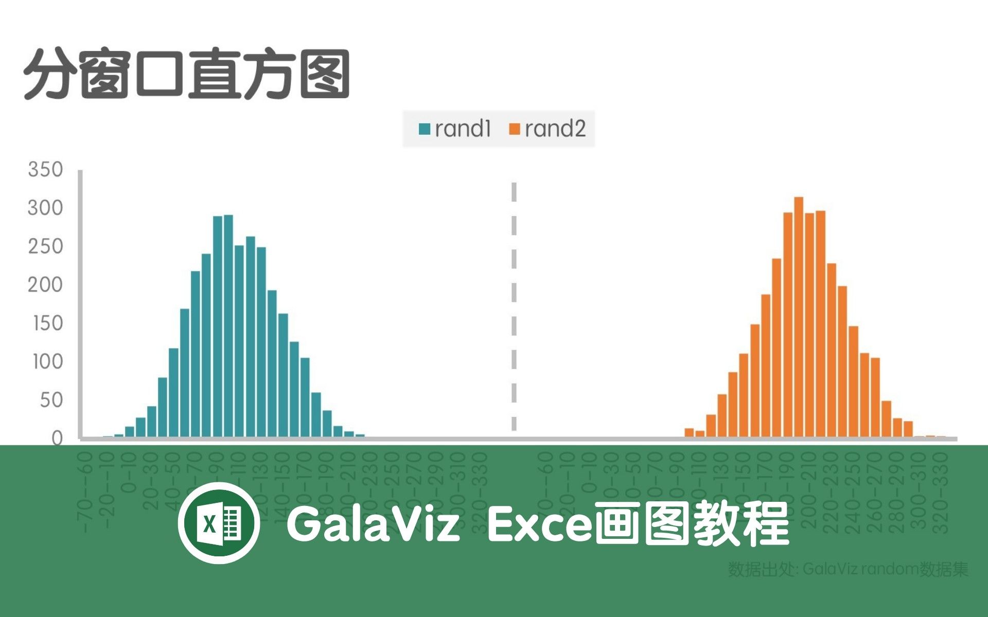 GalaViz | H6 - Excel画图教程 - 分窗口直方图可视化绘制 - 随机正太分布...