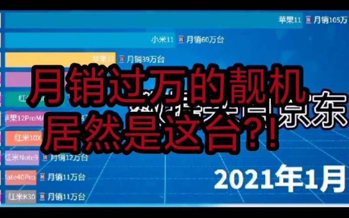 618京东不知道买什么手机?好让我们来看看销售量!让数据来帮你选!