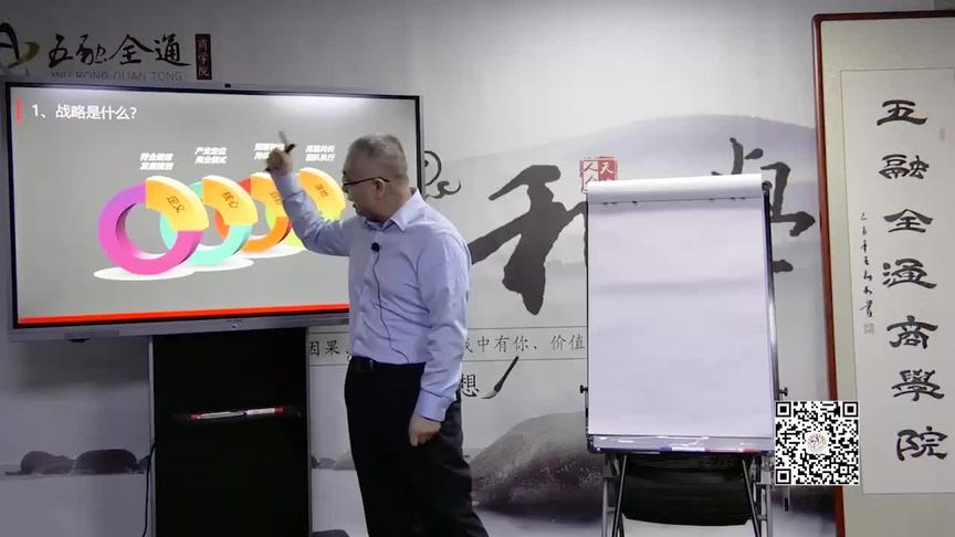 15.企业的战略规划