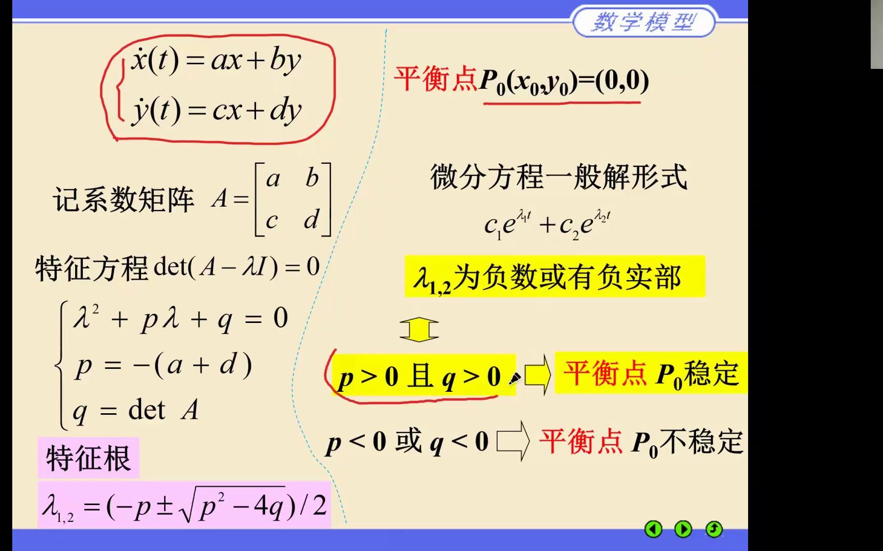 AFirstCourseinMathModeling数学建模第25次课