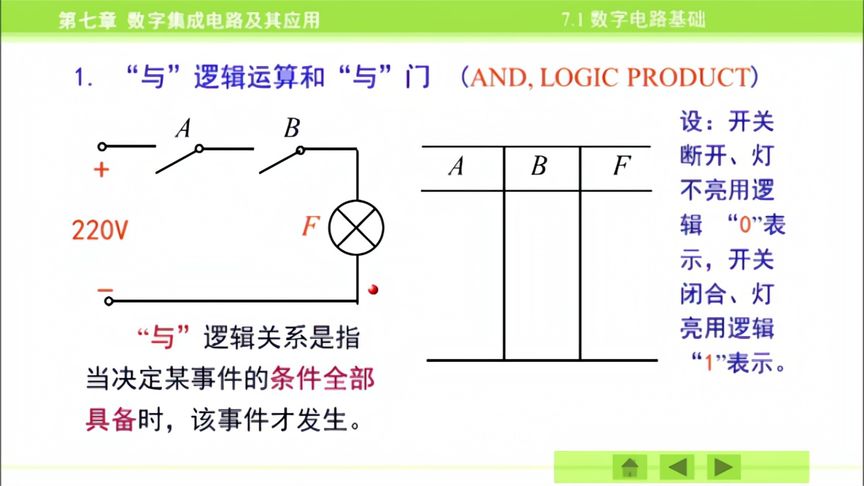 37 数字集成电路及其应用_编码;基本逻辑运算和逻辑门