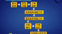 办公室管理:第十五课(接待工作详解)