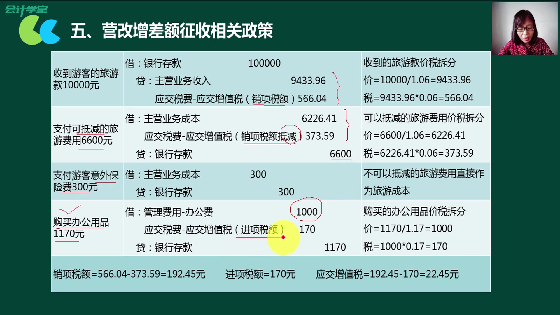 服务行业财务软件_服务行业的成本核算_服务行业会计科目表