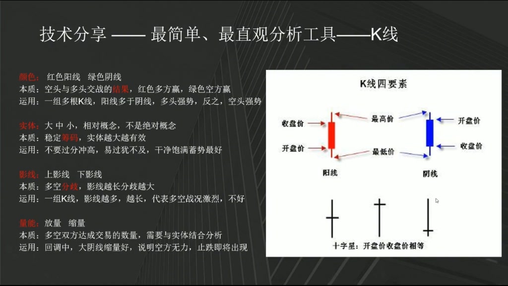 硬核分享:最简单最有效的价格分析工具,不一样的K线图技术讲解