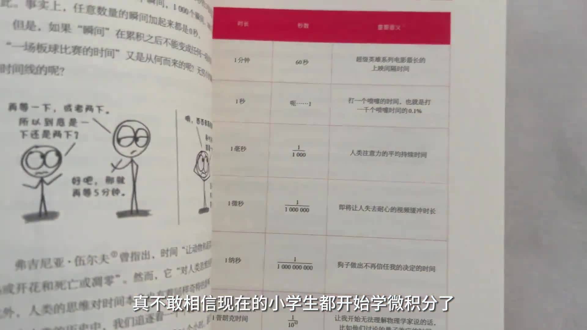 没想到现在小学就开始学微积分了