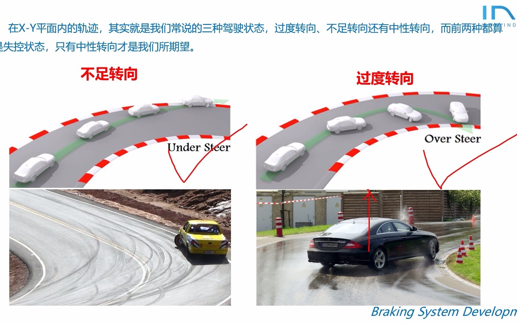 乘用车动态控制系统开发