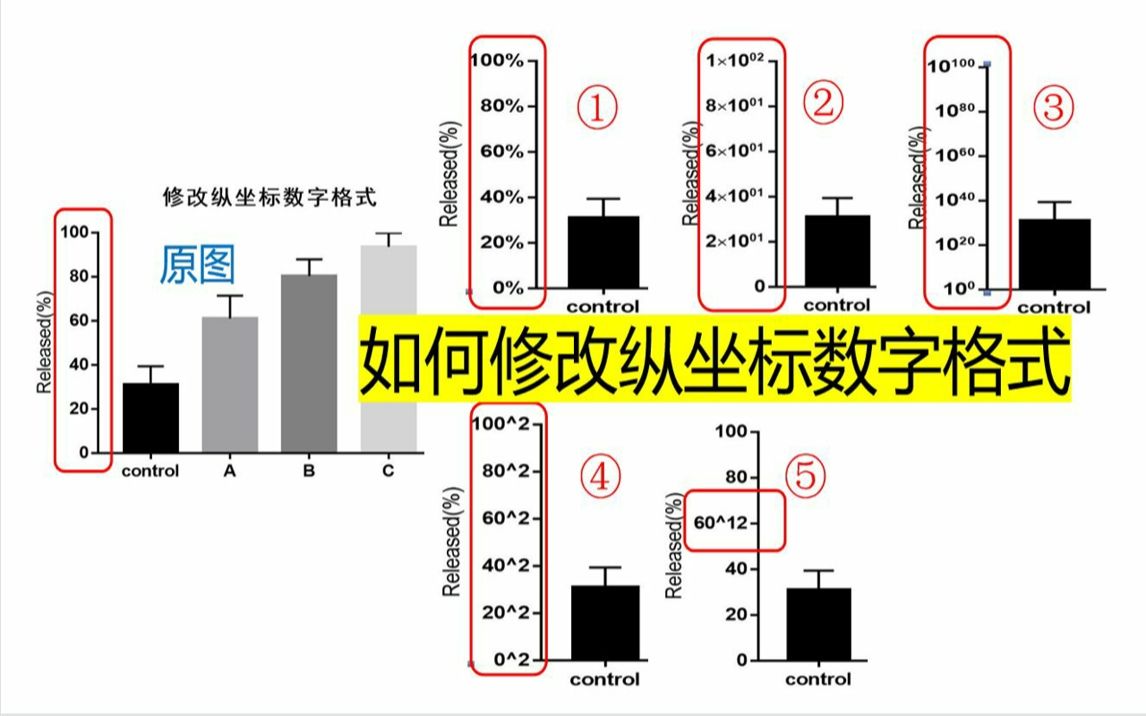 ...纵坐标数字格式 百分号( % ) 10的幂次方 科学计数法 对数 自定义等