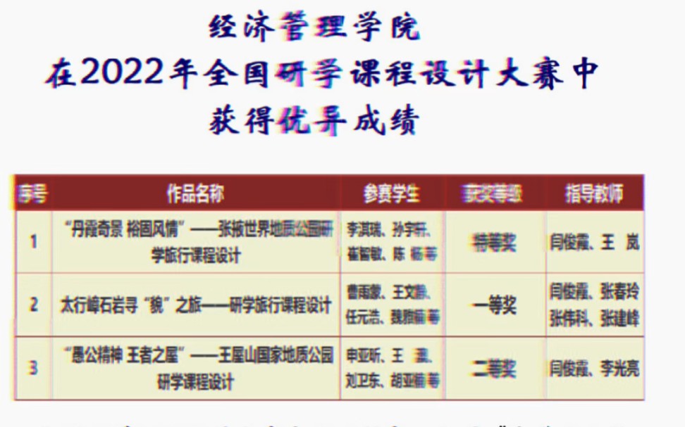 热烈祝贺经济管理学院在2022年全国研学课程设计大赛中获得优异成绩!