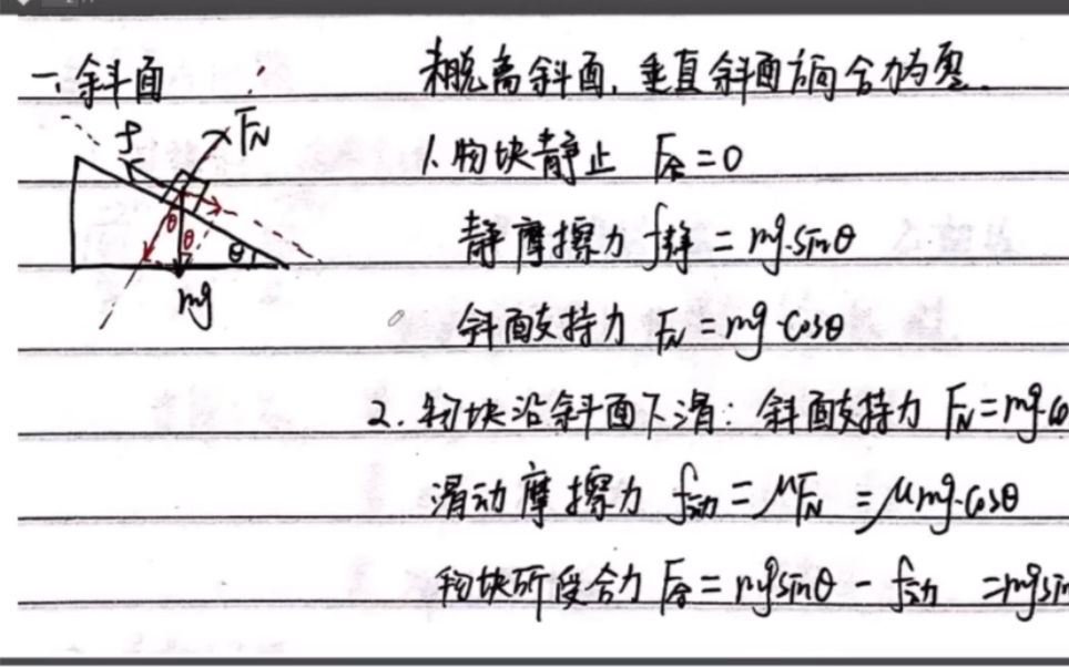 物块在斜面上受力及运动分析