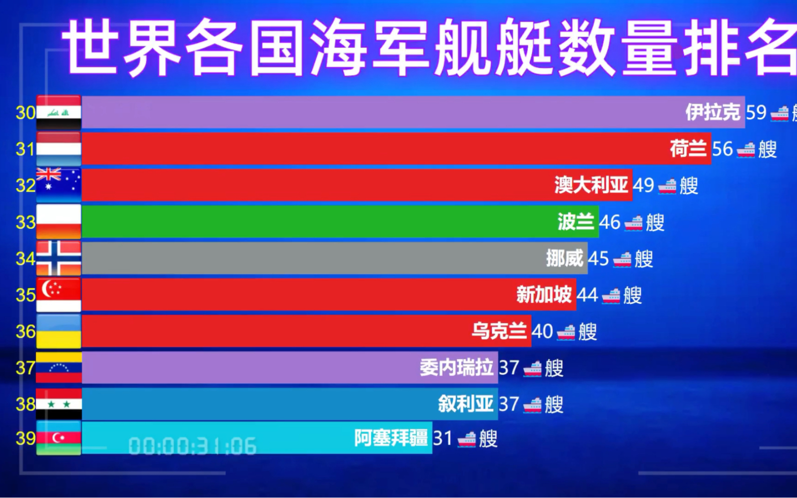 世界各国海军舰艇数量排名