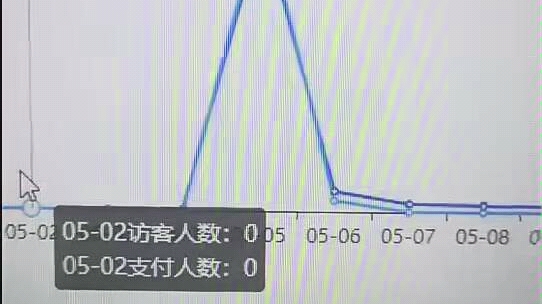 淘客ab单,专门做销量的,有需要的,找我了解一下。
