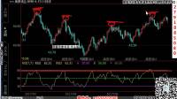 散户短线交易【RSI指标分析买卖点预测市场顶底信号技巧】