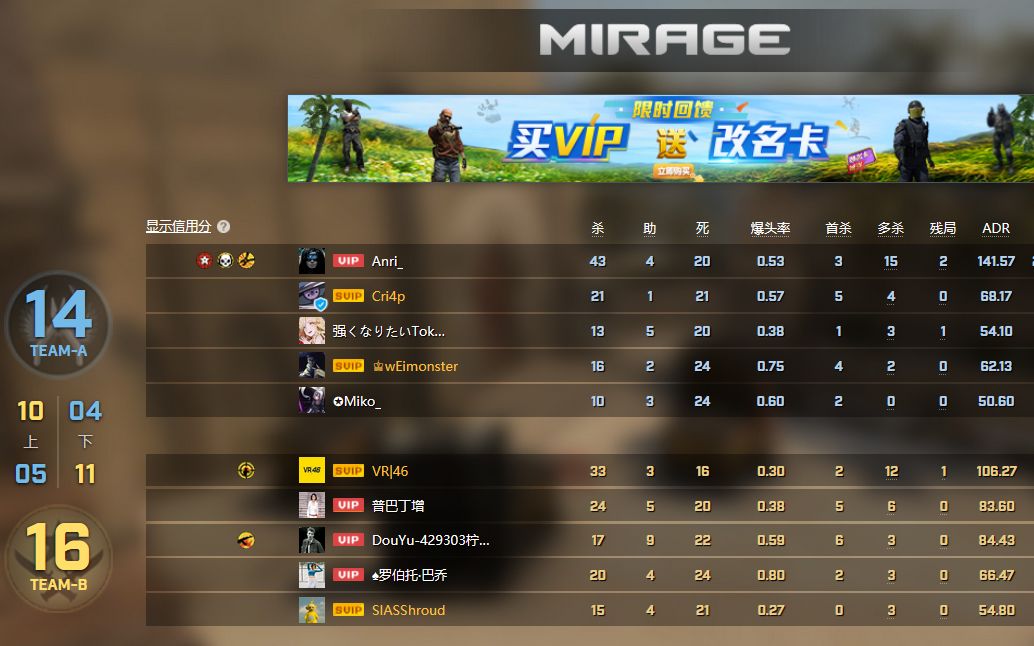 【CSGO】5e天梯均分2400无加时43杀惜败,有点可惜喽