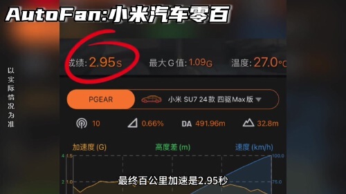 小米苏7的2.78秒是北美算法,减去1英尺的起步时间0.2应该是2.98!