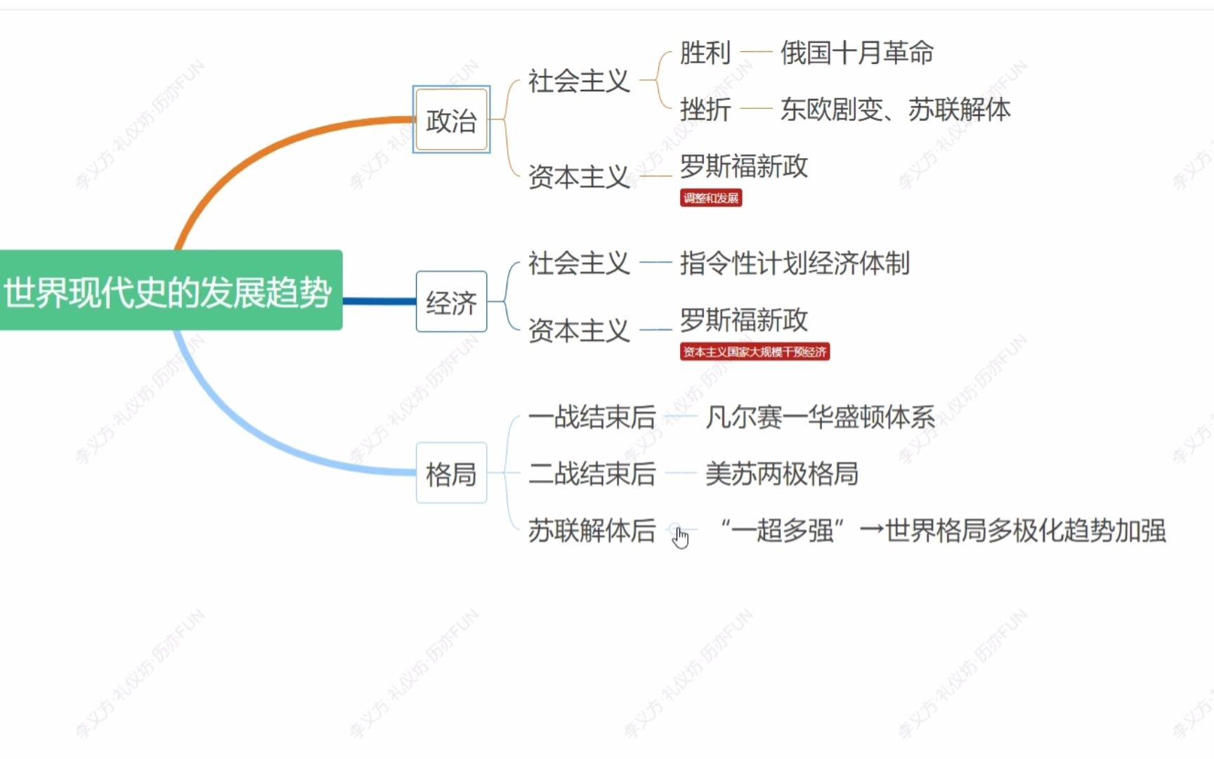 6世界现代史发展趋势