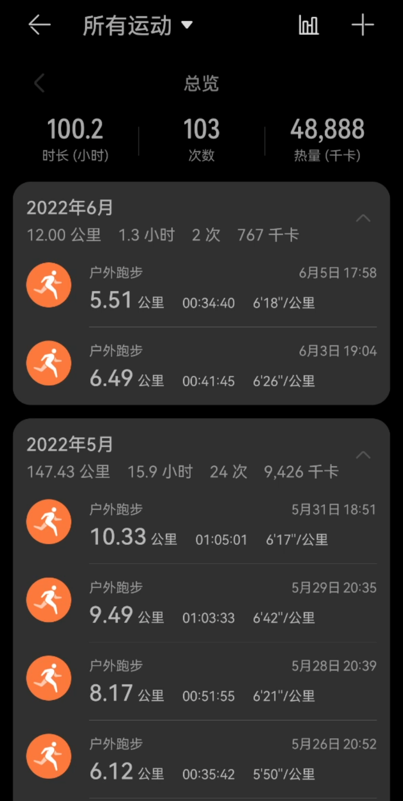 拉伸时忘了关闭运动记录,数据不准确,不过,最大摄氧量继续保持在45,...