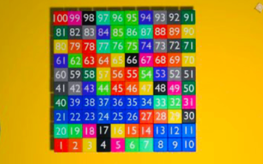 数字儿歌 从1数到100