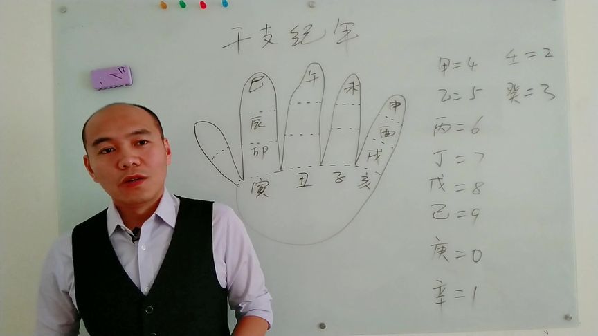 易经:7分钟学会运用手掌诀,快速推出干支纪年的名称