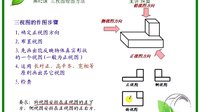 02如何看懂家具图纸(深蓝原创板式家具设计教程)