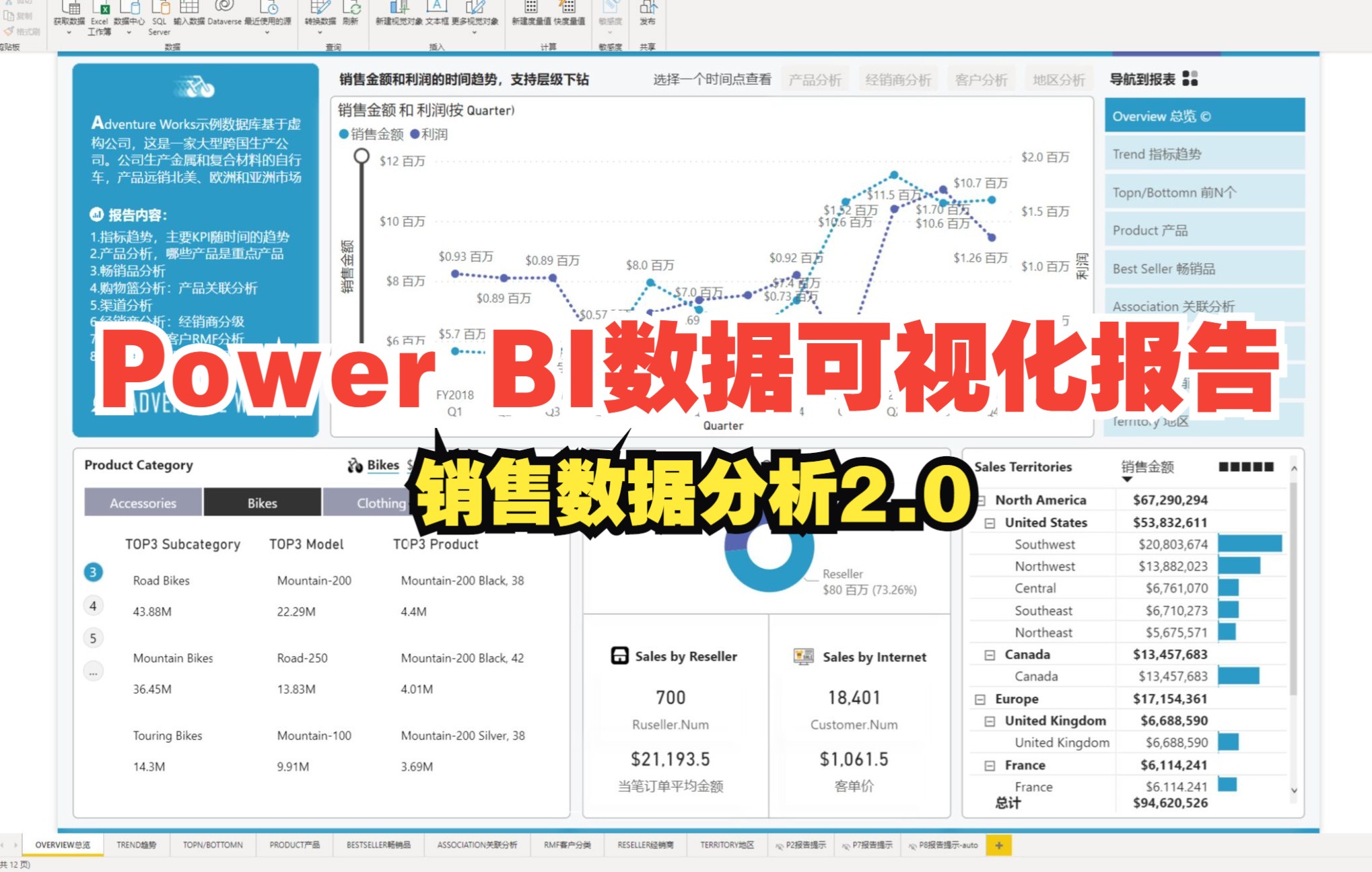 Power BI数据可视化报告-销售数据分析2.0
