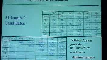 14大型数据库中的关联规则挖掘,序列模式挖掘,频繁模式挖掘应用