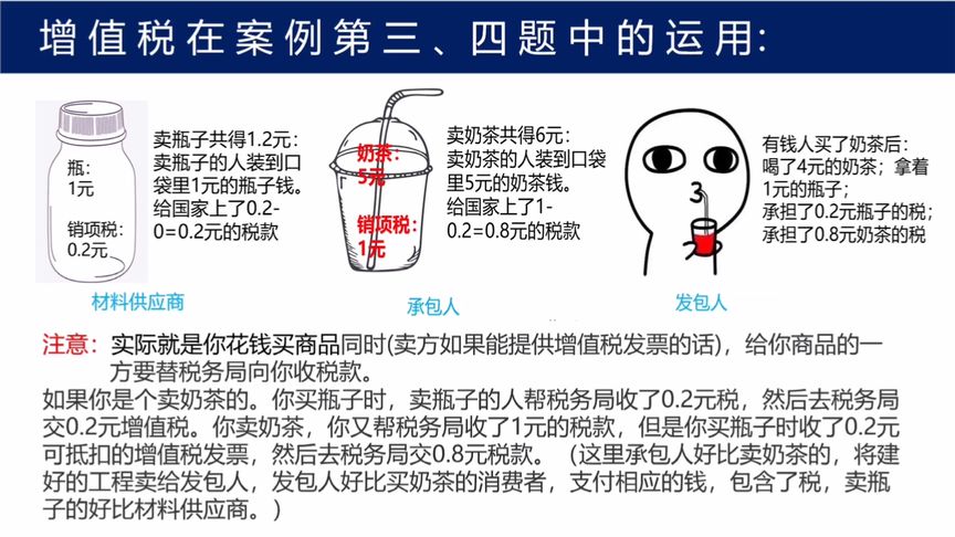 工程中增值税怎样理解,举个小例子(一)