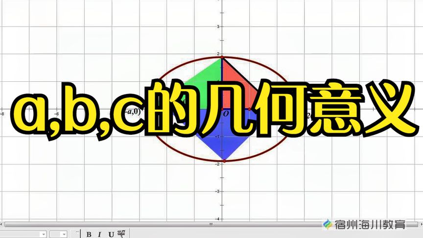 a,b,c的几何意义
