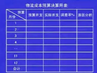生产管理 企业供应链物流管理:海尔、沃尔玛成功模式 胡松评 06