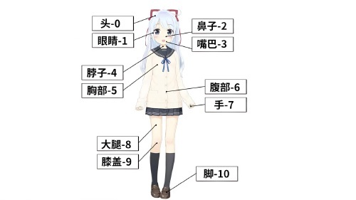你的身体可以用来瞬间记忆?记忆宫殿的实操方法告诉你!