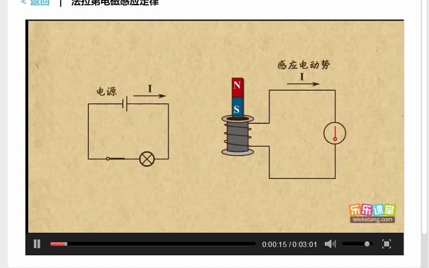 31-1法拉第电磁感应定律