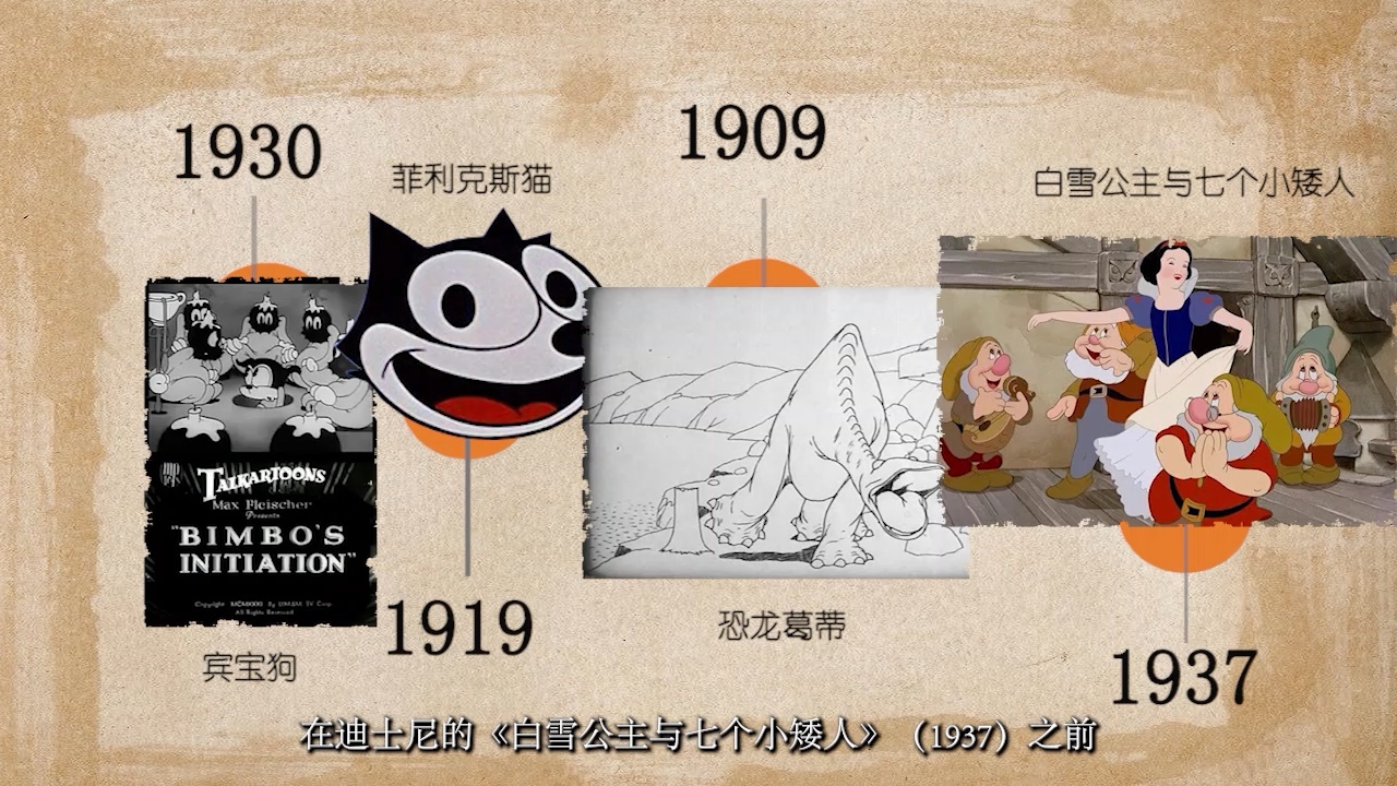 美国动画发展历程