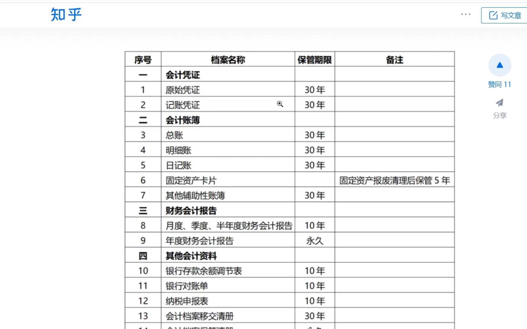 根据《会计档案管理办法》精神,会计档案微小化保存方案