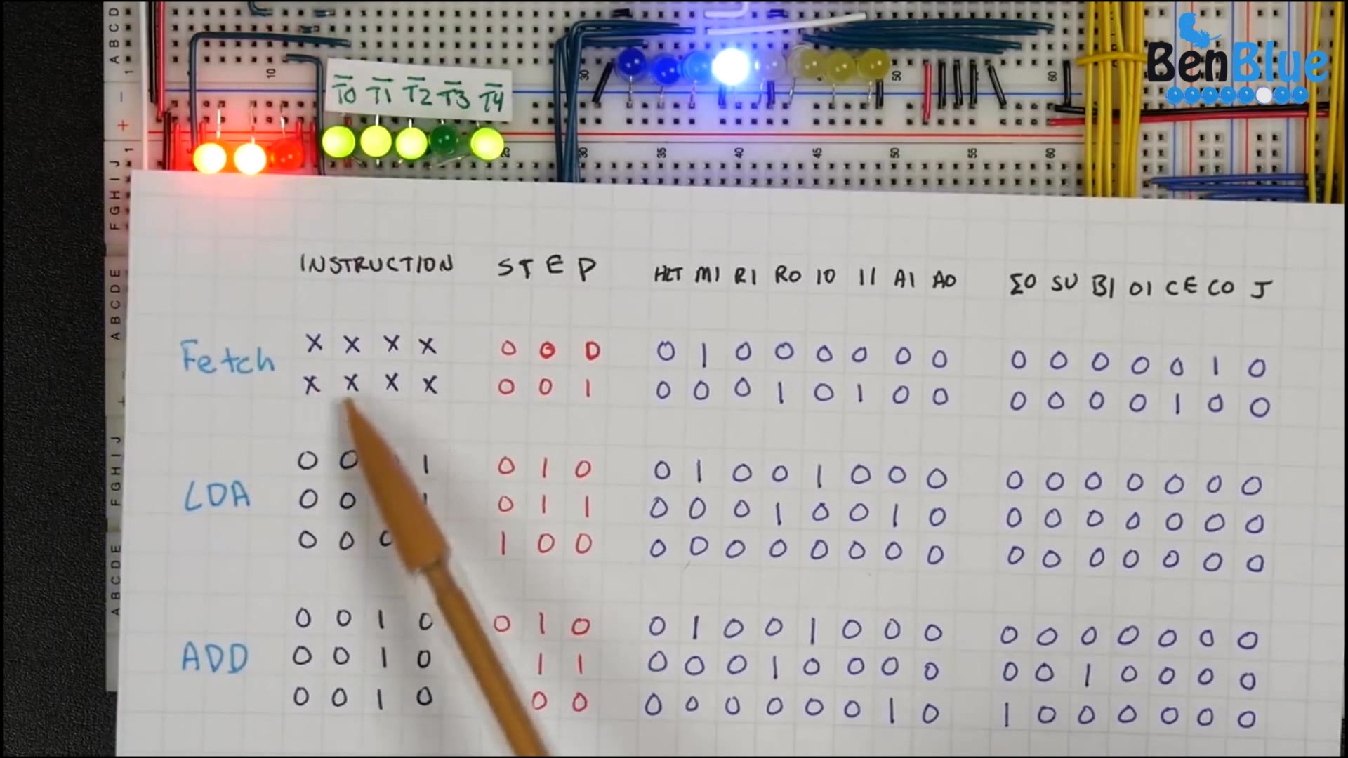 C40、用Arduino重写EERPOM加入更多指令【自制8位计算机】