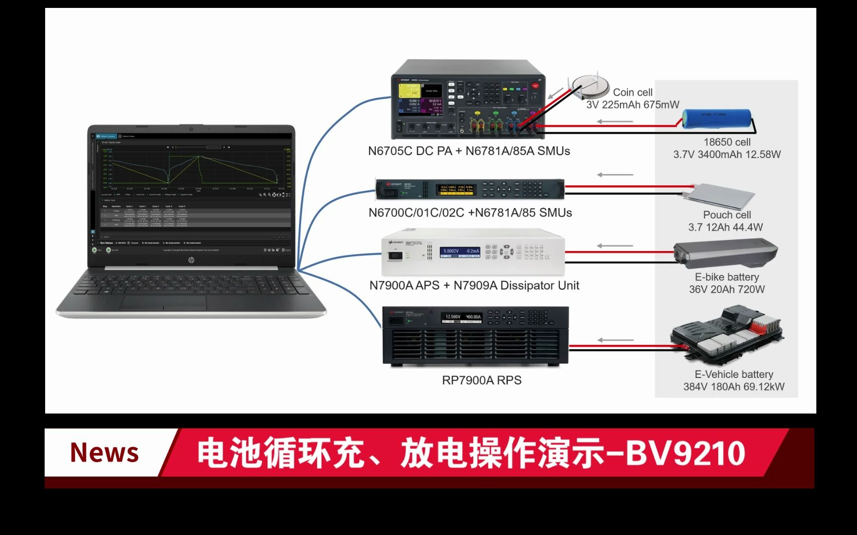 电池循环充、放电测试——BV9210软件教程