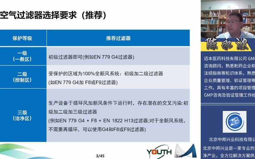 空调系统高效过滤器的选型、安装、测试和维护保养管理