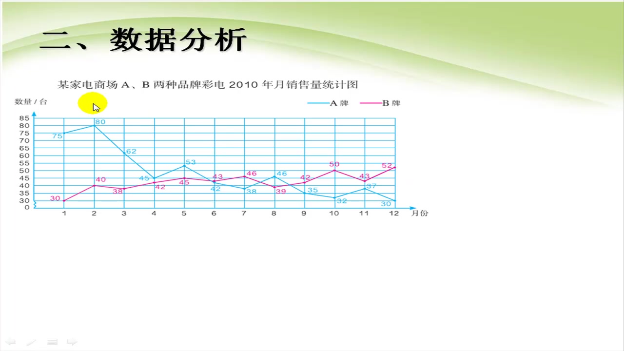 人教版数学五年级下册9.3《总复习-折线统计图》