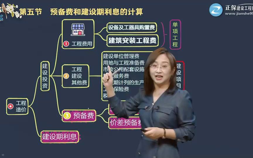 第11讲 预备费和建设期利息的计算