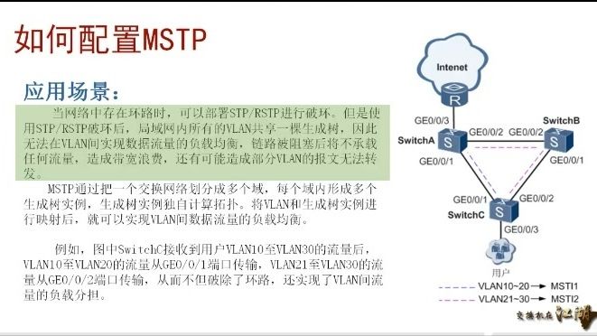 如何配置MSTP,小姐姐告诉你