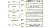 六、黄其美老师 妇幼保健机构专科建设与绩效管理策略
