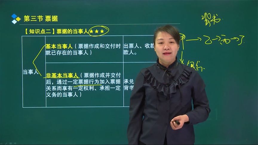 2021年初级会计师 经济法 第三章 支付结算法律制度 票据