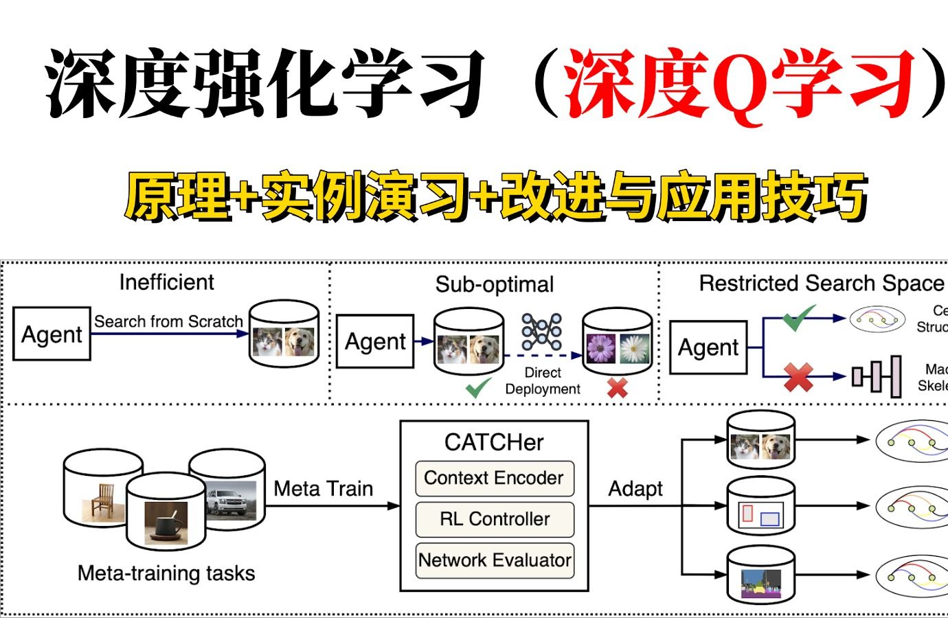 1小时就能搞懂深度强化学习DQN算法及训练!(学完即可就业)零基础...