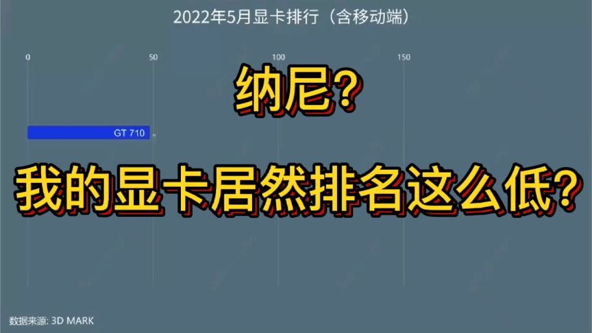 2022年5月最新最全的显卡排行,看看你的显卡排第几?