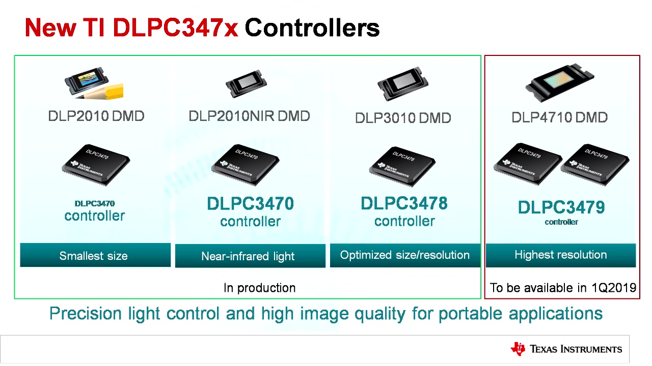 Part11:基于 TI DLP® 技术的工业创新应用